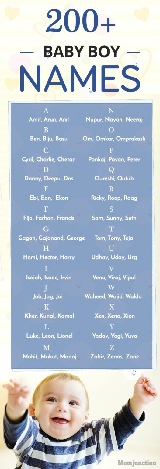 100 Most Common Boy Names in America