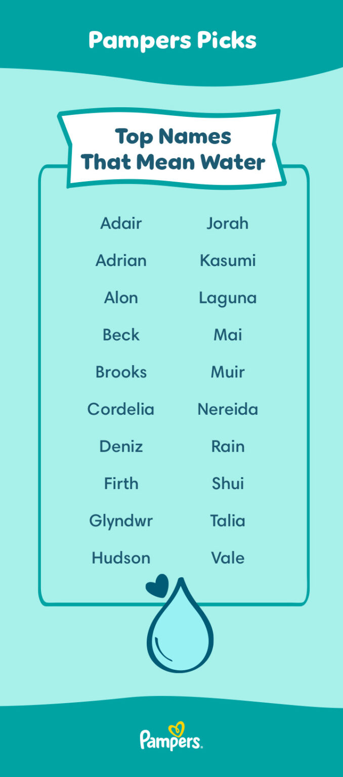 Boy Names That Have to Do with Water