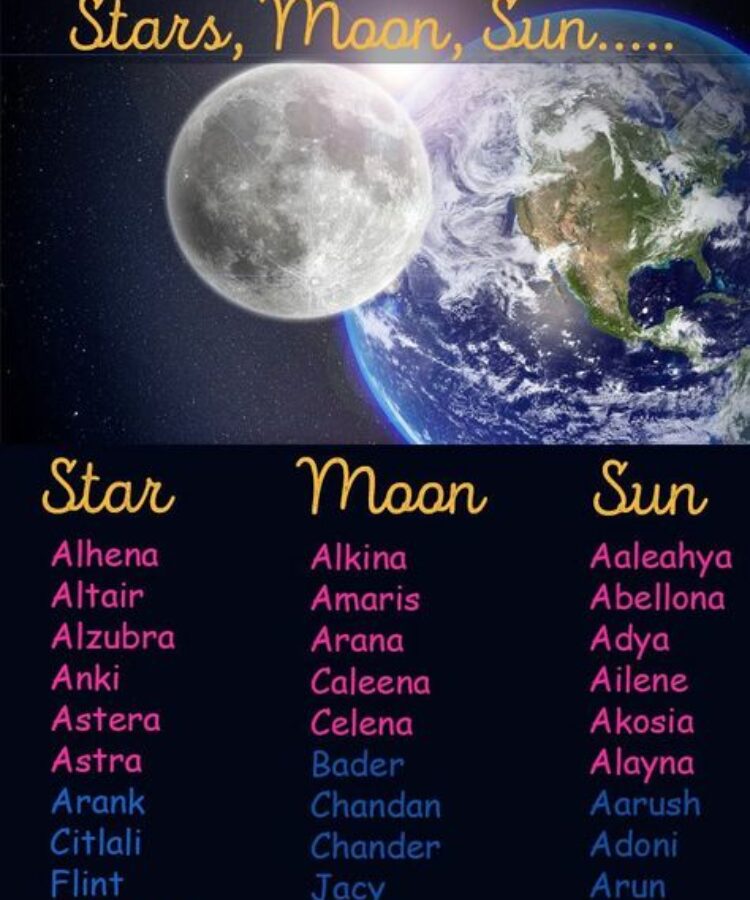 Boy Names After Places in the World