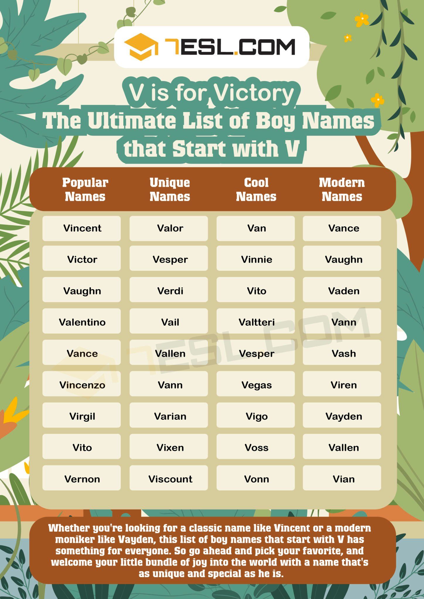 Boy Names That Start With V In English Boy Names That Start With V In English