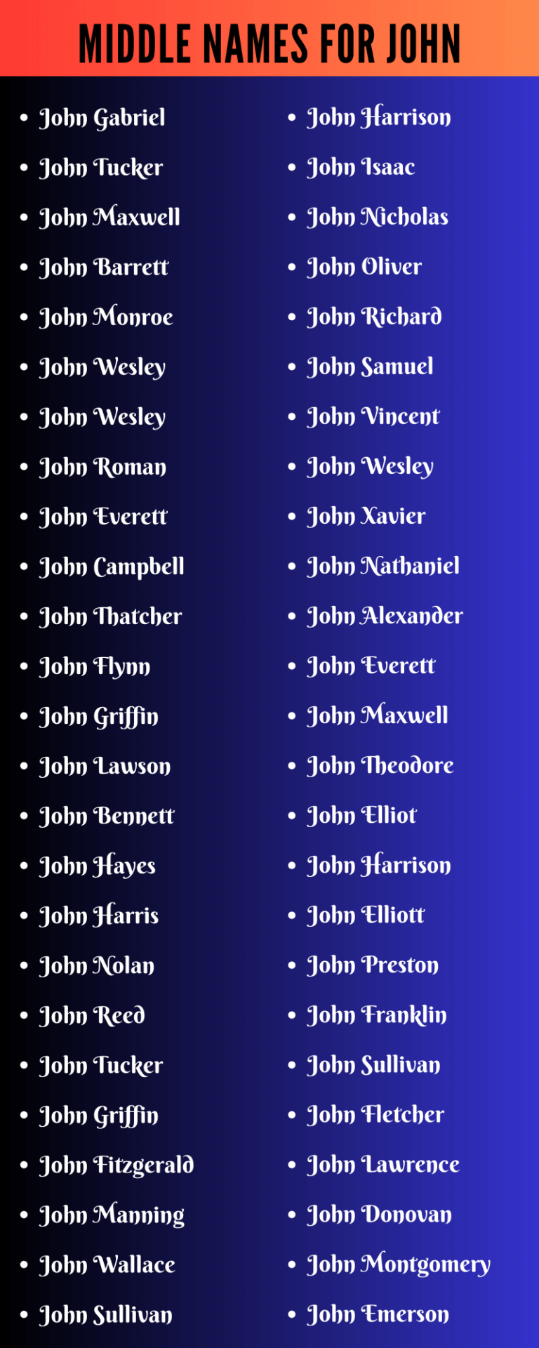 Boy Names with John as Middle Name