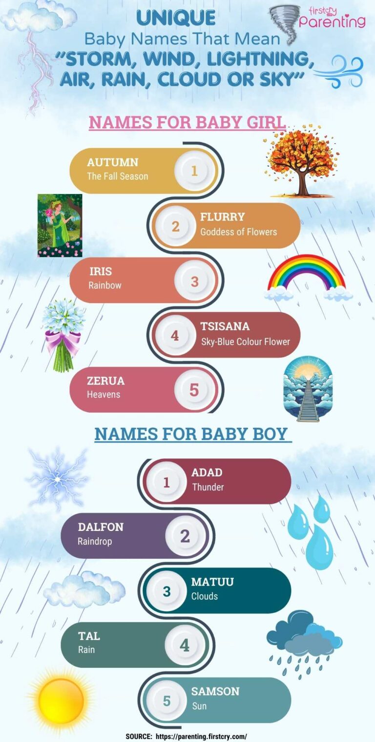 Girl Names That Mean Rain Or Storm