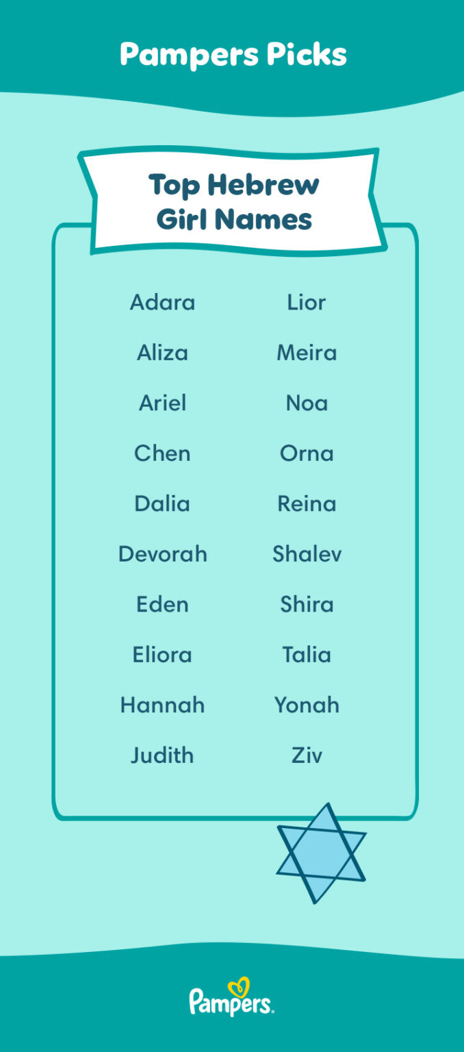 Hebrew Girl Names Meaning Protected by God