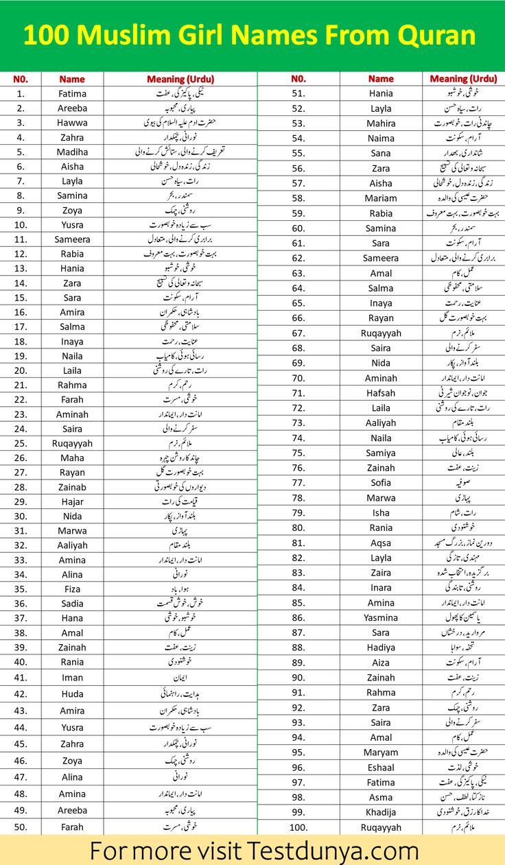 Islamic Baby Girl Names From Quran Letter A