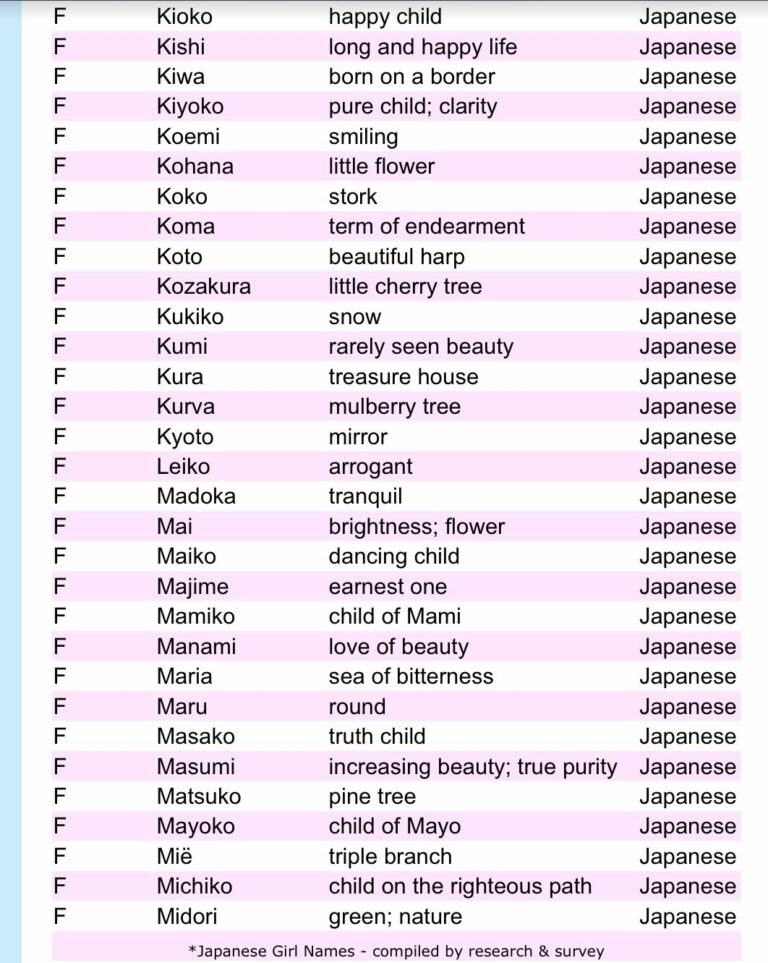Japanese Last Names and Meanings for Girl