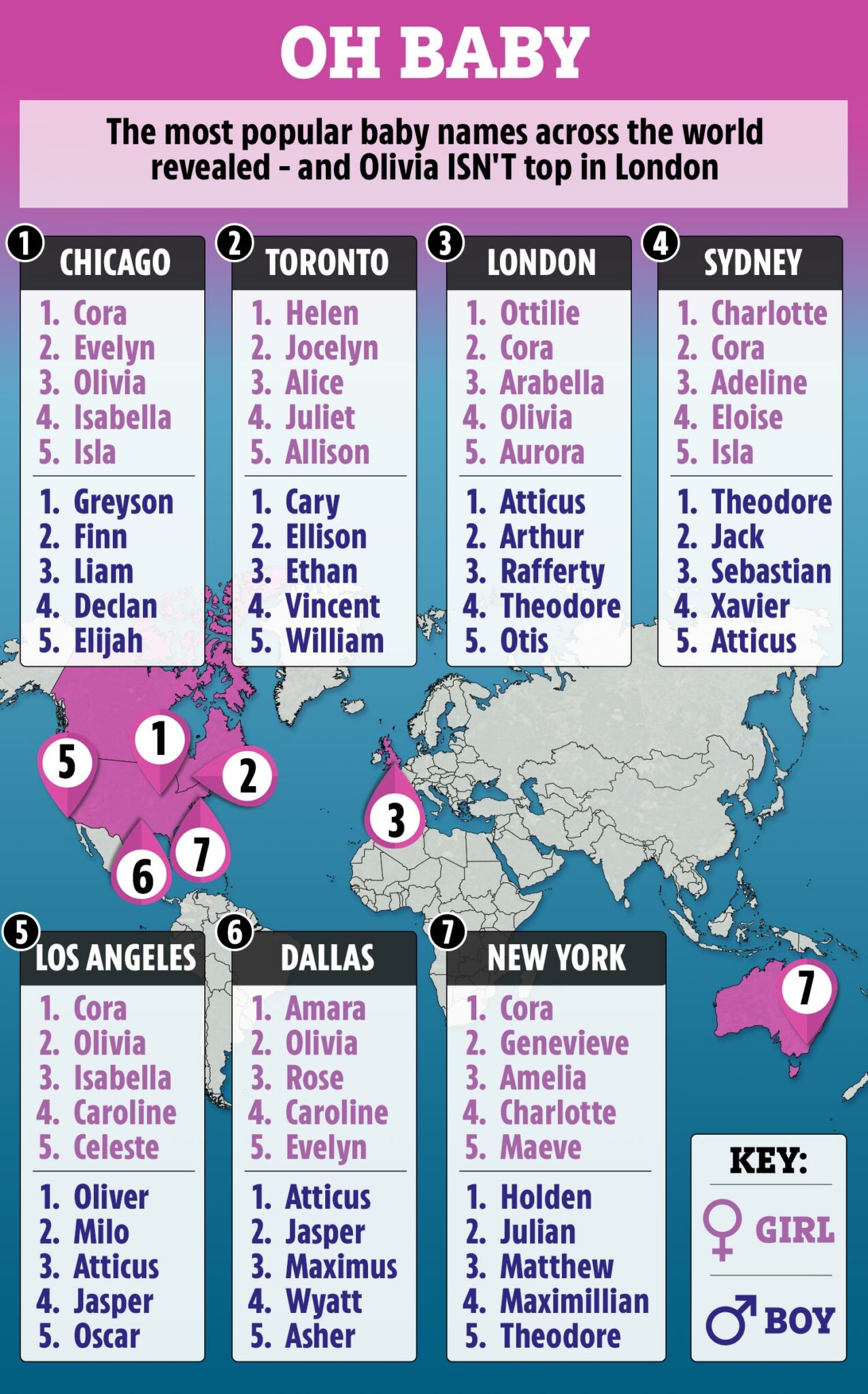 Most Popular Girl Name in the World