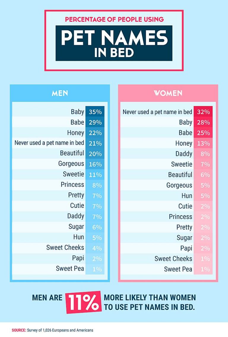 Naughty Pet Names for Boyfriend