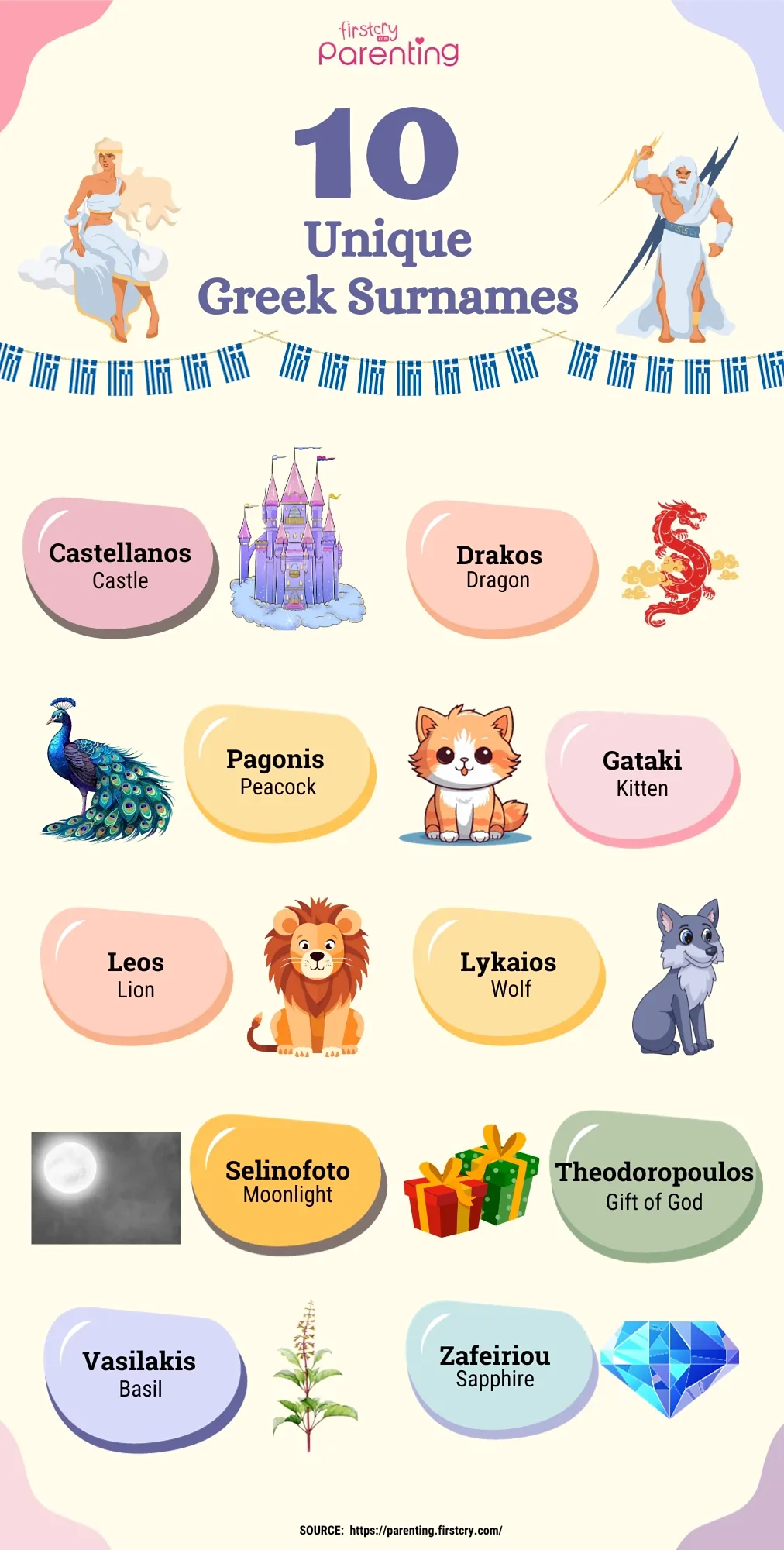 Greek Last Names And Meanings