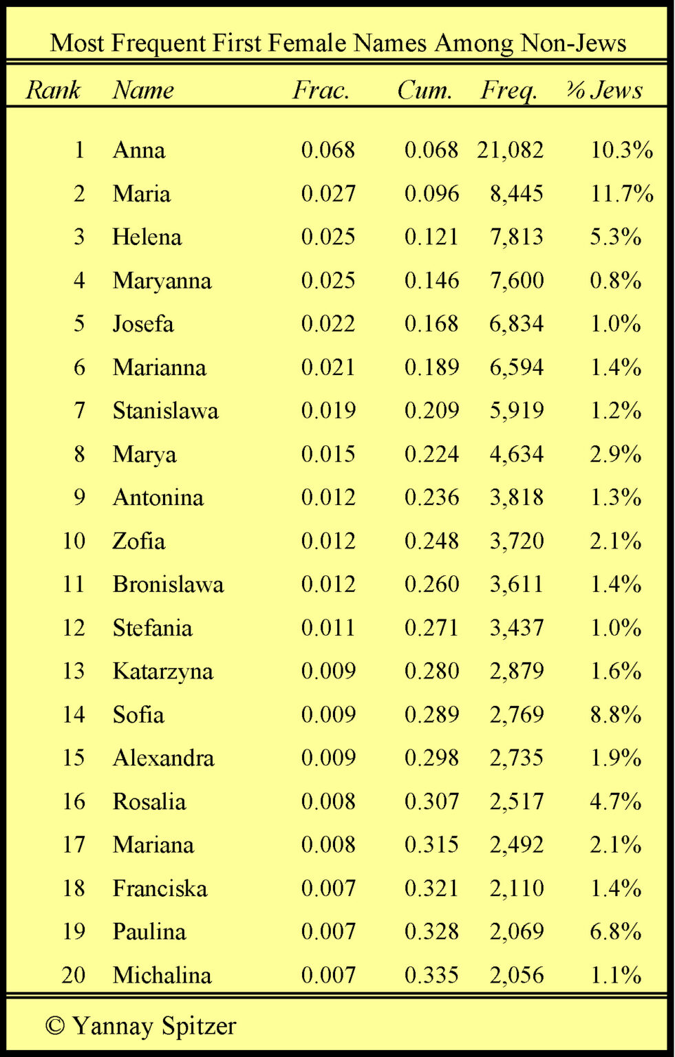Last Names Of Jewish Origins