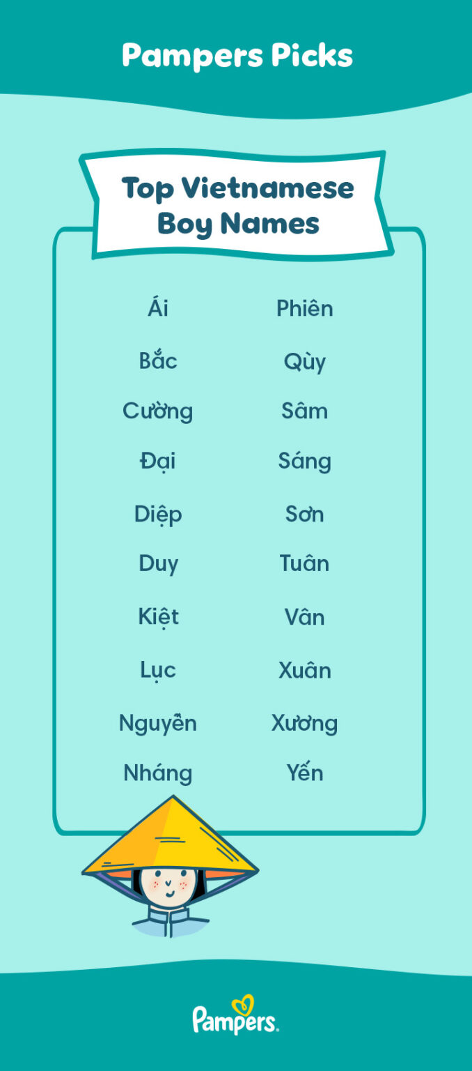 Most Common Vietnamese Last Names