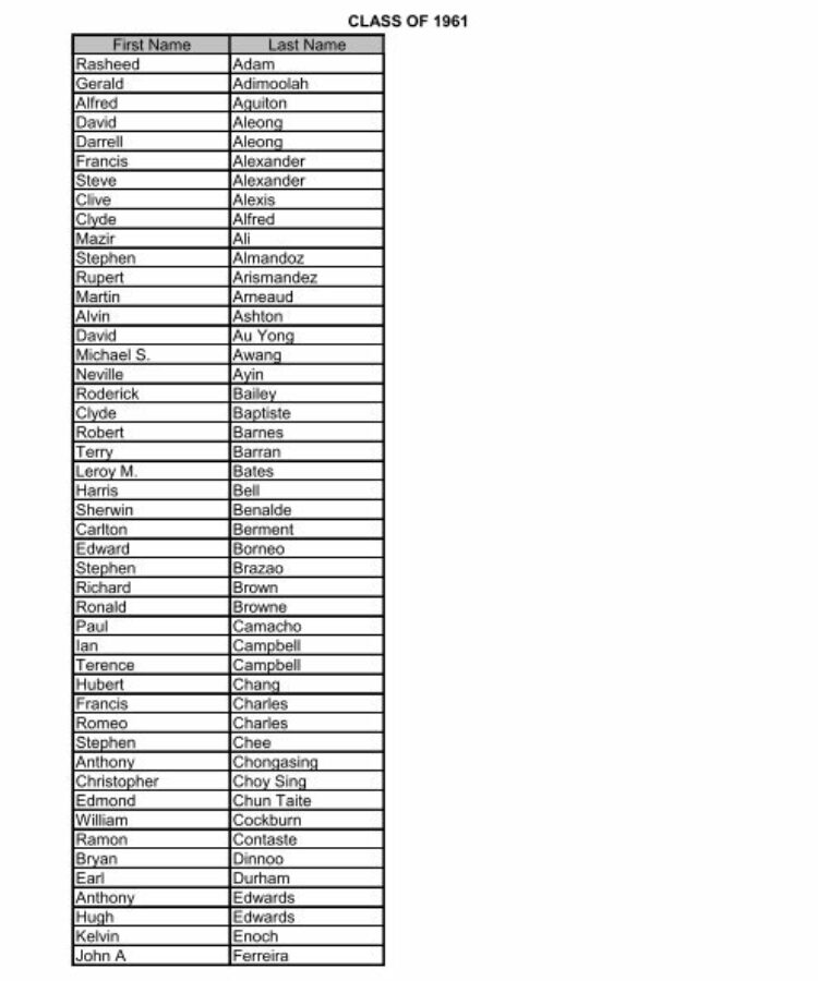 Russian Last Names and Meanings