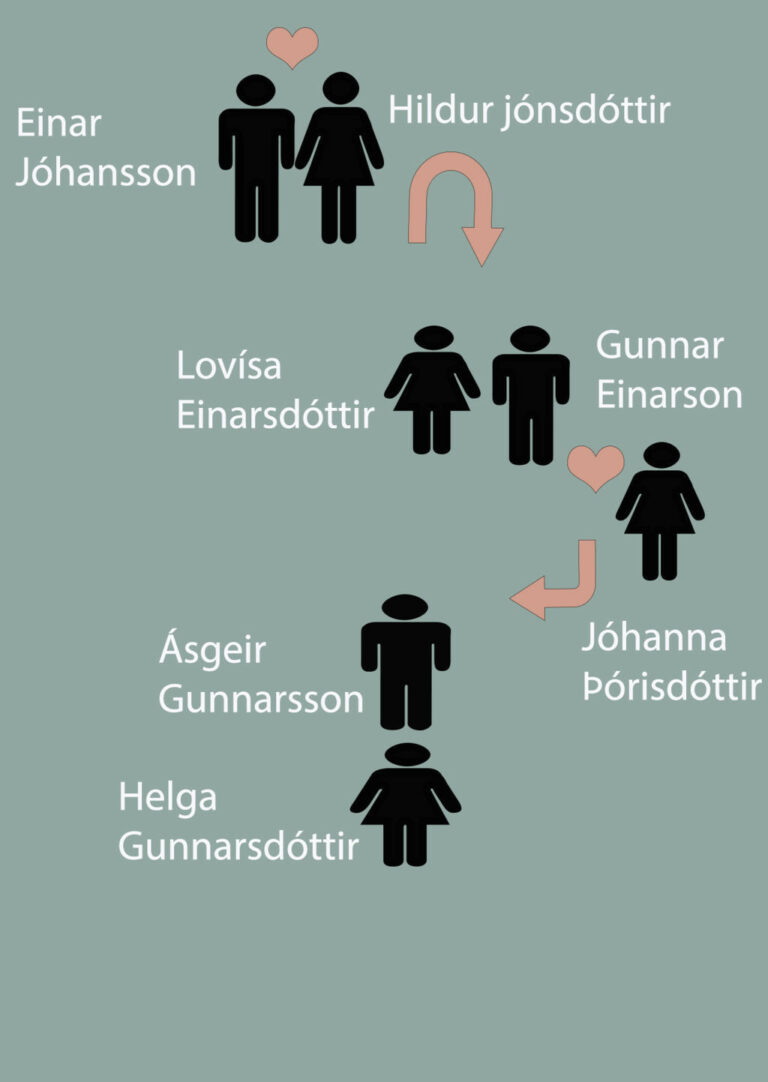 Common Last Names In Iceland