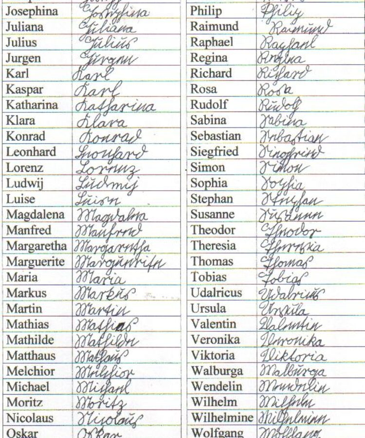 Most Common German Last Names