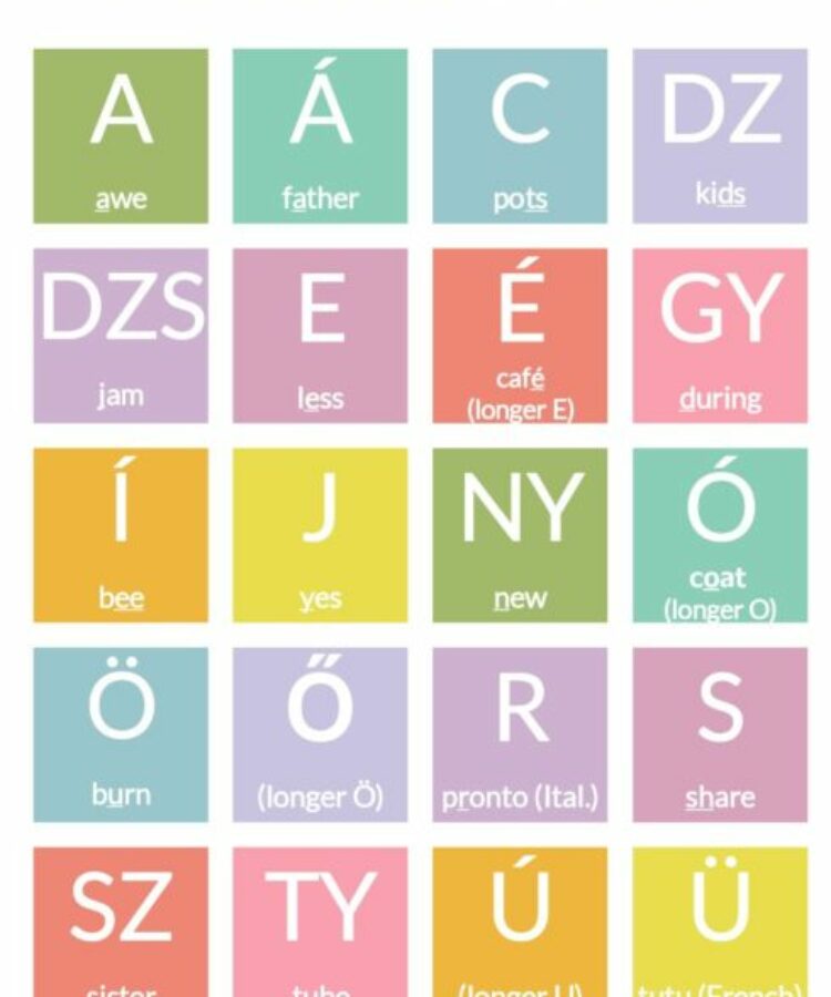 Hungarian Last Names Starting With S